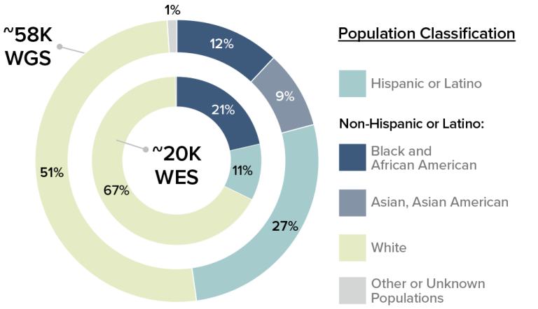 ADSP – Alzheimer's Disease Sequencing Project